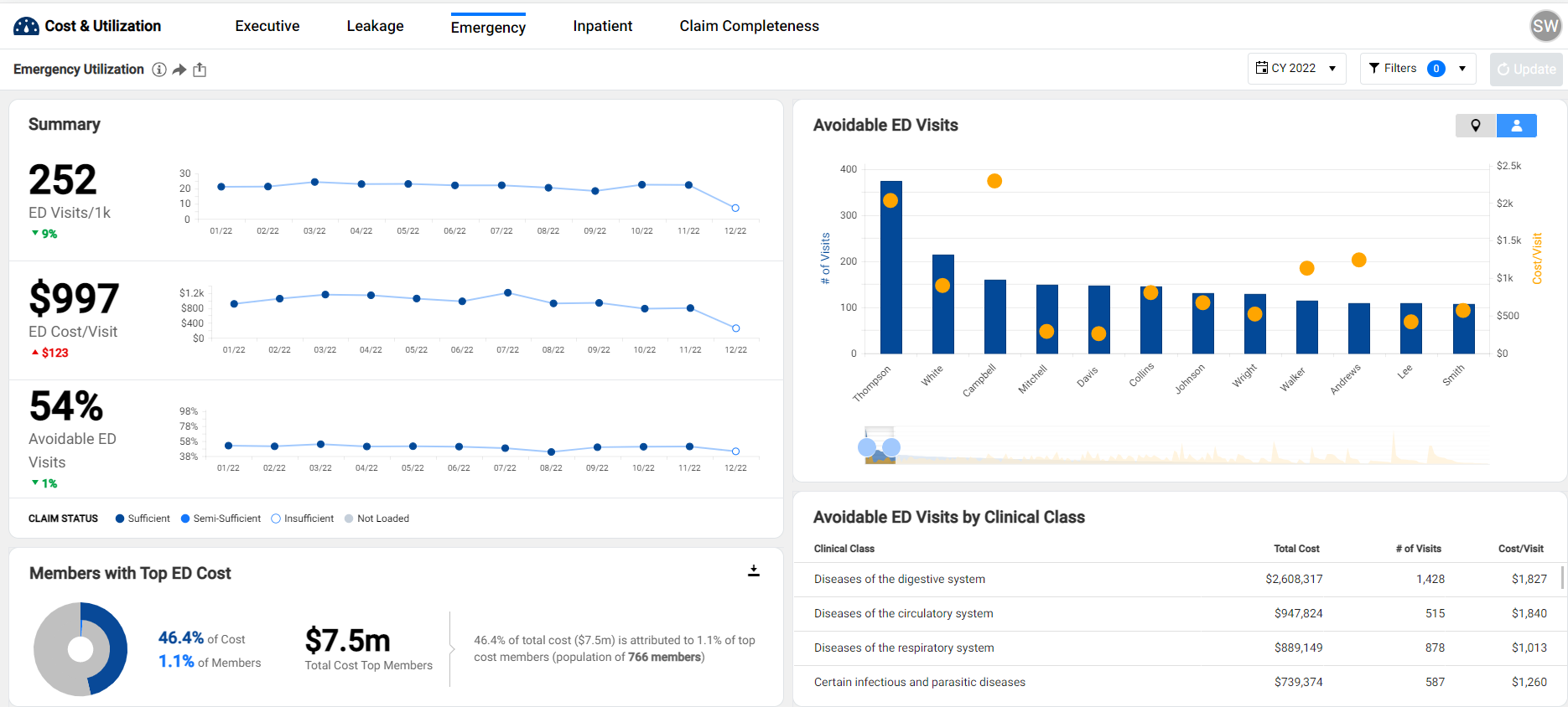 Azara Cost & Utilization
