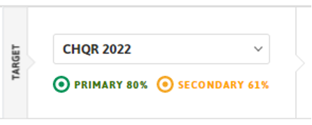 Understanding CHQR Badges: Their Role in Enhancing Community Health