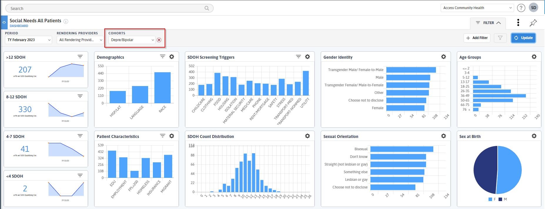 Using DRVS to Identify High-Risk Patients | Azara Healthcare