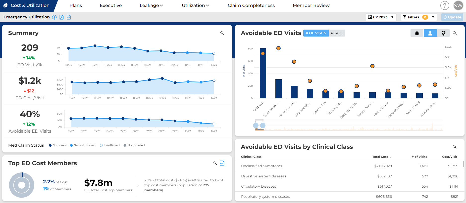 Identify Drivers of High Cost & Utilization | Azara Healthcare