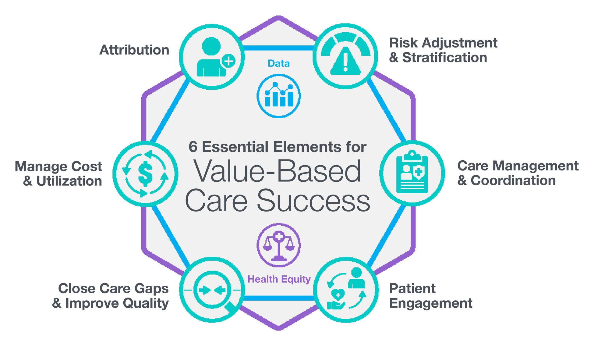 The Six Essential Elements for VBC Success