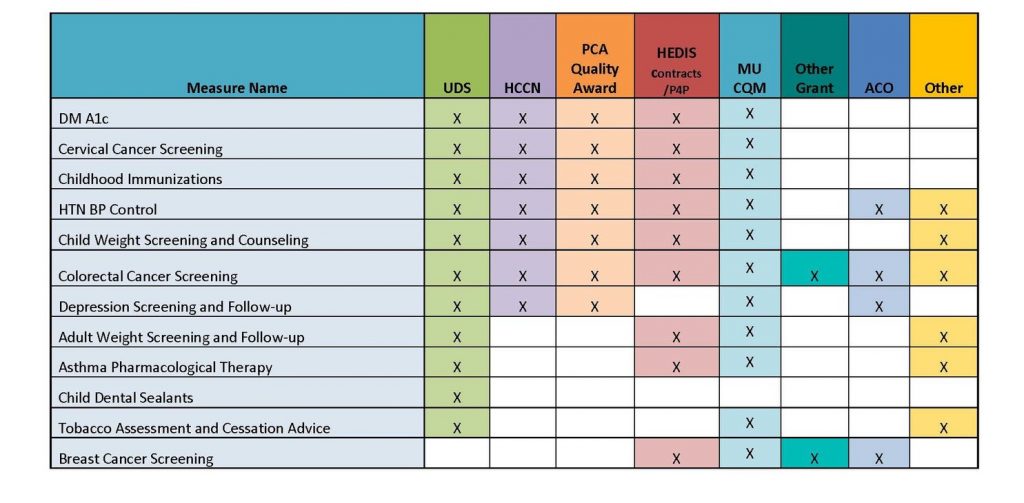 Fall, The Best Time to Begin UDS Data Validation | Azara Healthcare