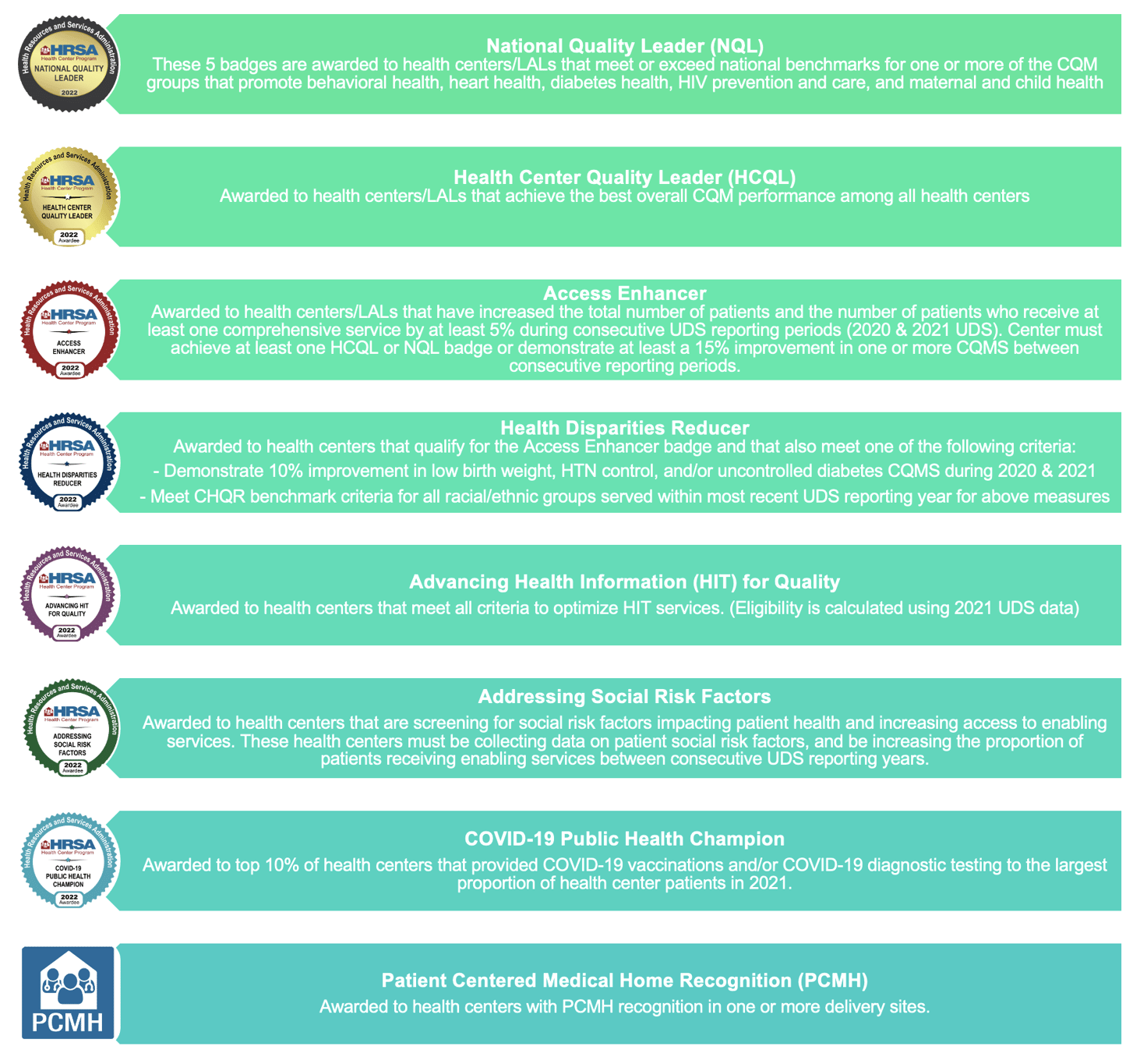 Understanding CHQR Badges | Azara Healthcare