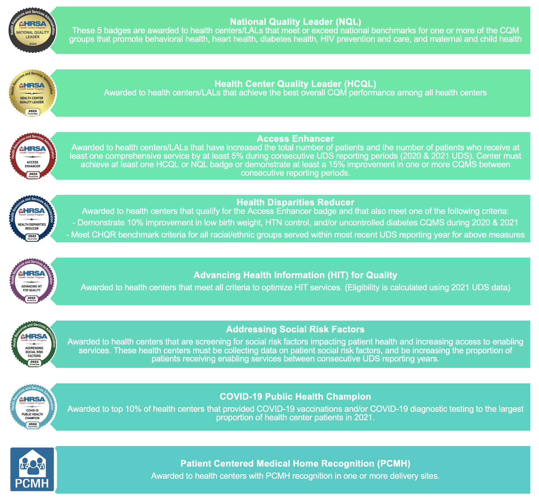 Understanding CHQR Badges: Their Role in Enhancing Community Health