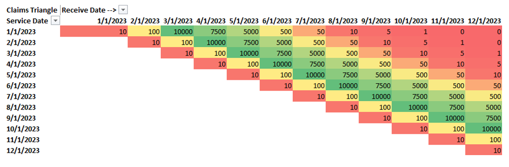 Navigating Challenges with Health Plan Claims Data | Azara Healthcare
