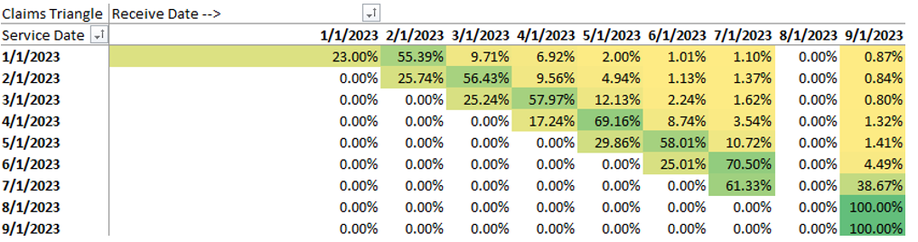Navigating Challenges with Health Plan Claims Data | Azara Healthcare