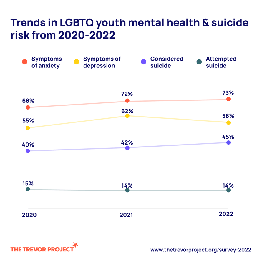 Addressing Co-occurring Crises: Youth and LGBTQ Mental Health | Azara
