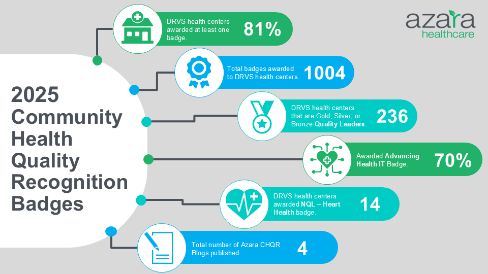 Celebrating 2025 Health Center Success with CHQR Badges