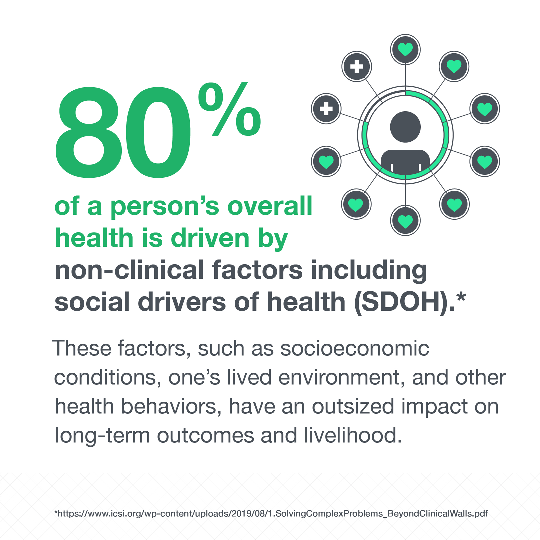 Leveraging SDOH Data to Promote Health Equity Advancement