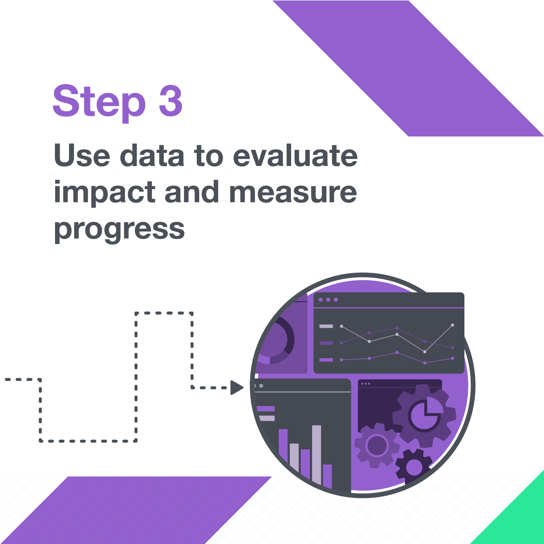 Leveraging SDOH Data to Promote Health Equity Advancement